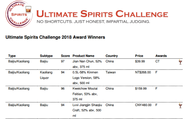 Ultimate Spirit Challenge - Jiangxiaobai Won the Finalist Award | News